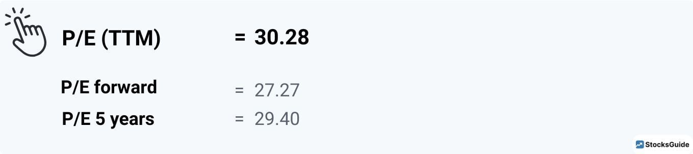 Price/Earnings-Ratio (P/E-Ratio) simply explained