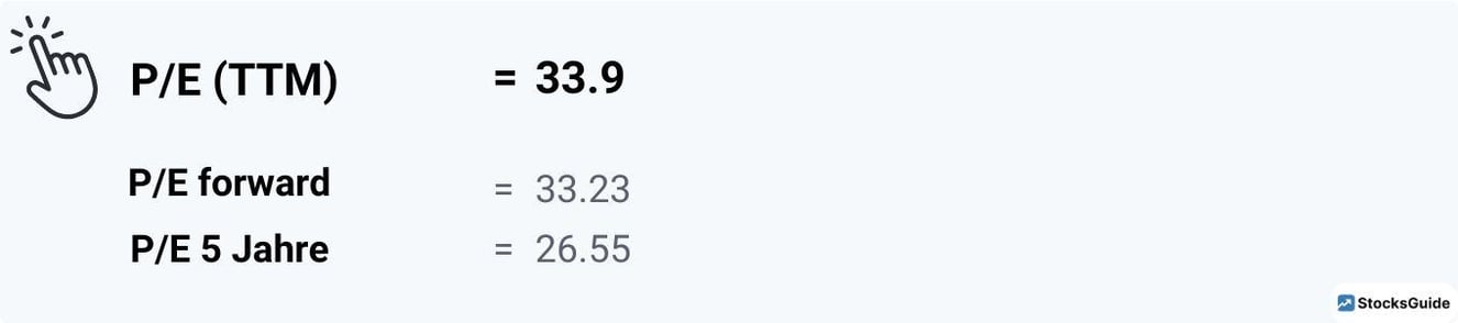 Price/Earnings-Ratio (P/E-Ratio) simply explained