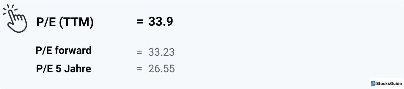Price/Earnings-Ratio (P/E-Ratio) simply explained