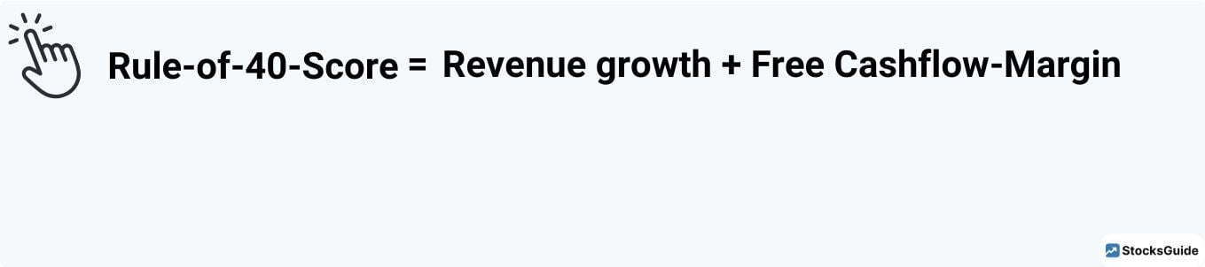 Rule of 40 Explained with Calculation, Definition & Video