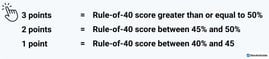 Rule of 40 Explained with Calculation, Definition & Video
