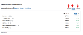 Trailing Twelve Months (TTM) simply explained