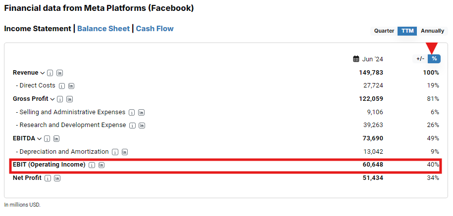 EBIT margin simply explained